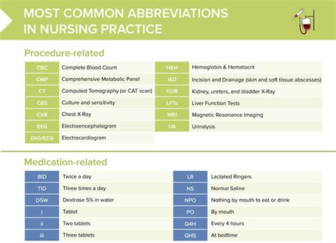 Nursing Abbreviations List Free Cheat Sheet Lecturio
