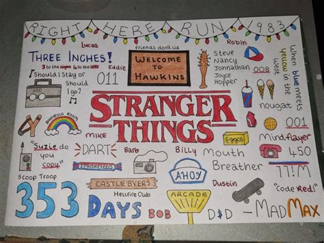 Stranger Things Drawing Stranger Things Sinopsis Garabatos