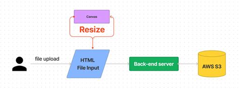 Image Resize With Lambda Edge Feat AWS SDK V 3 Dev JK Tech Note