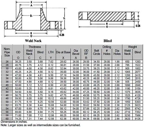 ASME B16 47 Flange ANSI B16 47 Series A B Slip On Flange Dimensions