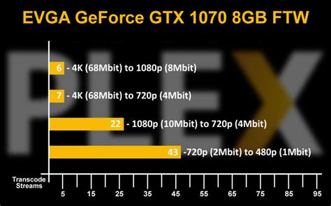 The Best GPU For Plex Transcoding Era20Tech