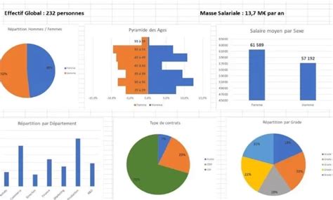 Exemple De Tableau De Bord Rh Excel Gratuit Optimisez Votre Gestion