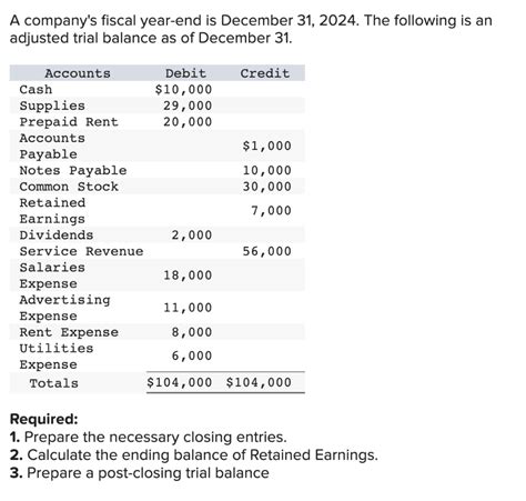 Solved A Company S Fiscal Year End Is December 31 2024 The Chegg