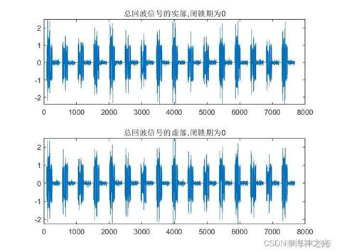 【雷达通信】基于matlab线性调频脉冲雷达仿真【含matlab源码 2104期】 51cto博客 线性调频脉冲雷达信号matlab