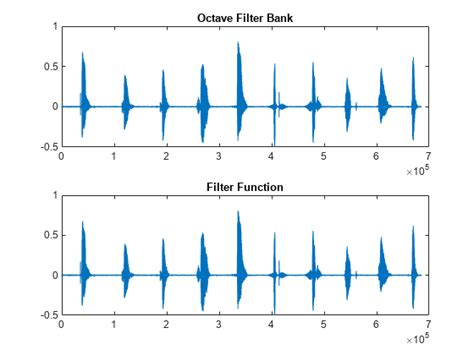 get filter coefficients matlab coeffs mathworks benelux