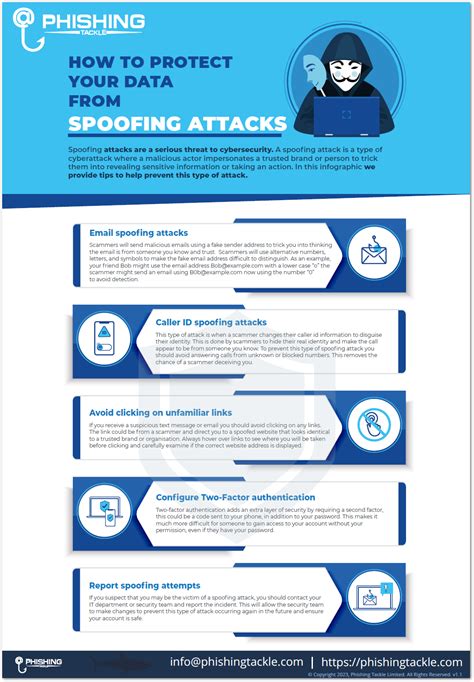 Spoofing Awareness Infographic Phishing Tackle