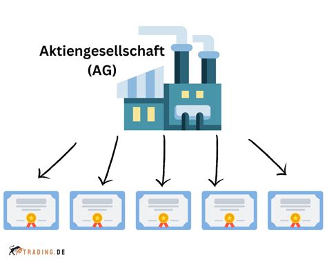 Common Shares Definition Beispiele Trading De