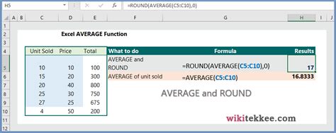 excel average function 10 examples wikitekkee