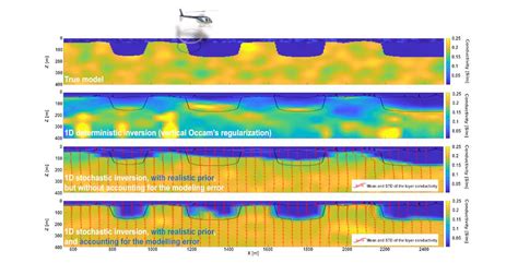 remote sensing free full text 1d stochastic inversion of airborne time domain