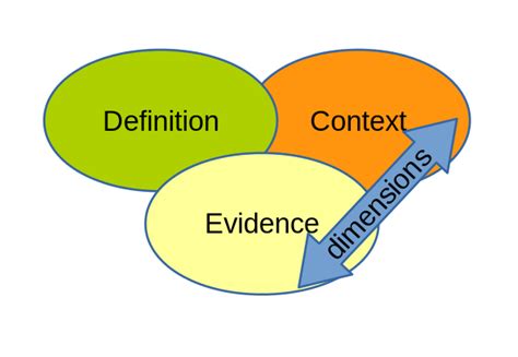 Competence Map EduTech Wiki
