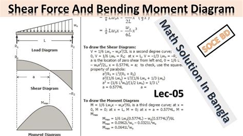 Shear Force And Bending Moment Diagram Bangla Sfd Bmd For