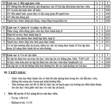 Danh sách Mẫu phiếu khảo sát chất lượng dịch vụ khách sạn chuyên nghiệp