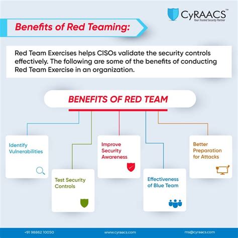 Red Team Assessment A Highly Efficient Means To Measure Security