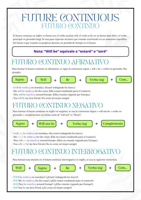 Futuro Continuo Inglés kevin IC uDocz