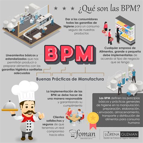 Que Son Las Buenas Practicas De Manufactura Image To U