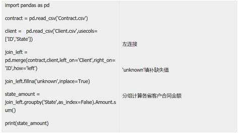 python 关联处理 知乎