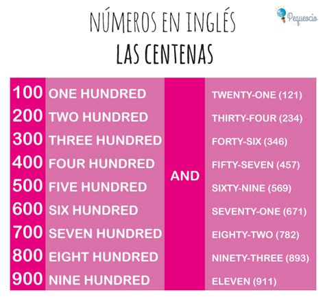 Los Números en Inglés English numbers Pequeocio