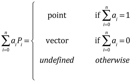 affine transformations