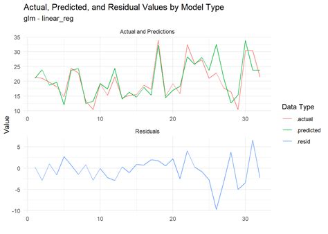 Simplify Regression Modeling With Tidyamls Fast Regression Steve S