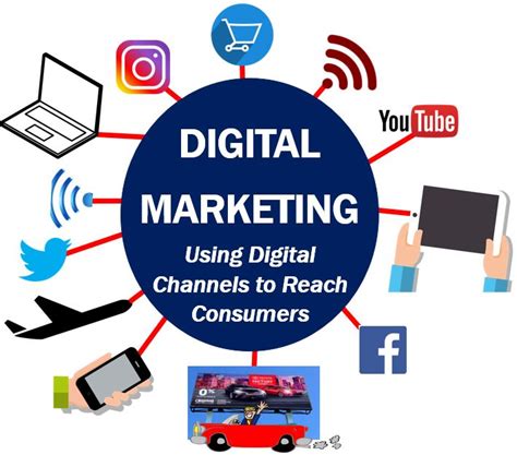 Types Of Digital Marketing Role Played By Each Medium Of Digital Marketing