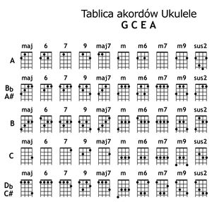 UKULELE wielki mały instrument Chwyty akordy na ukulele