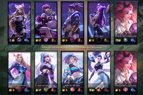 Full Team Kda Rleagueofmemes