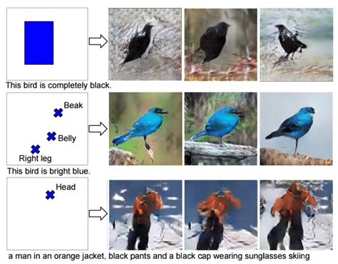 examples of image synthesis using the the generative adversarial download scientific diagram