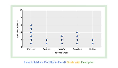 Simple Dot Plot