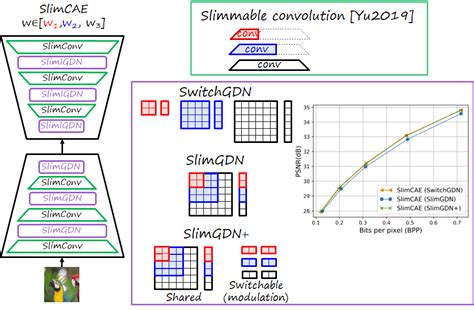 mae slimcae and danice towards practical neural image compression luis herranz