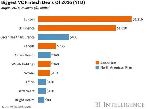 Fintech Iknow