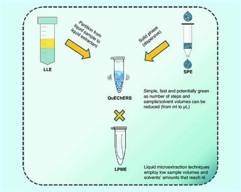New Methods For Stevia Extraction