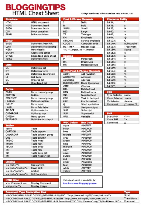 29 Must Have Cheat Sheets For Web Designers Artofit