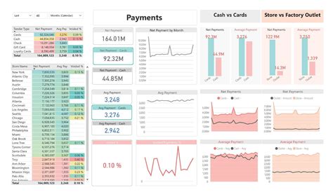 Retail Dashboard Power Bi NBKomputer
