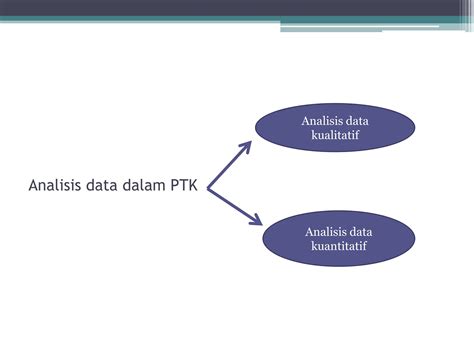 Menganalisis Data Statistik Dalam Penelitian Tindakan Kelas PPT
