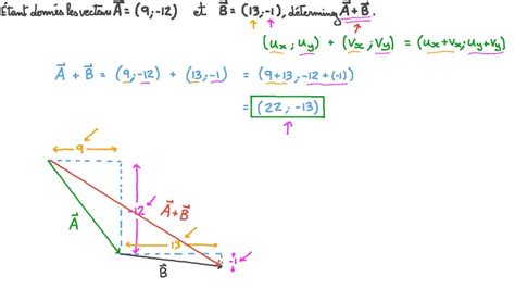 vidéo de question ajouter deux vecteurs en utilisant leurs composantes nagwa