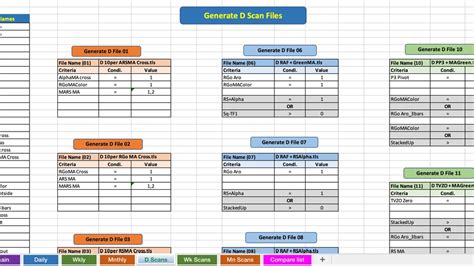 Jasa Data Entri Dan Pembuatan Formula Excel Csv Dan Sql Cepat