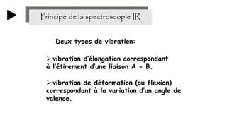 Pr Sentation Spectroscopie Infrarouge Ir Ppt