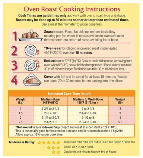 Prime Rib Roast Cooking Time Chart