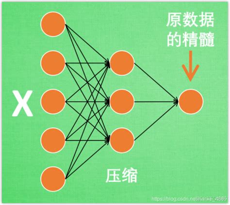 【pytorch教程】：自编码 autoencoder 51cto博客 自编码器pytorch