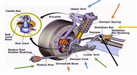 Diagram Of Car Suspension System