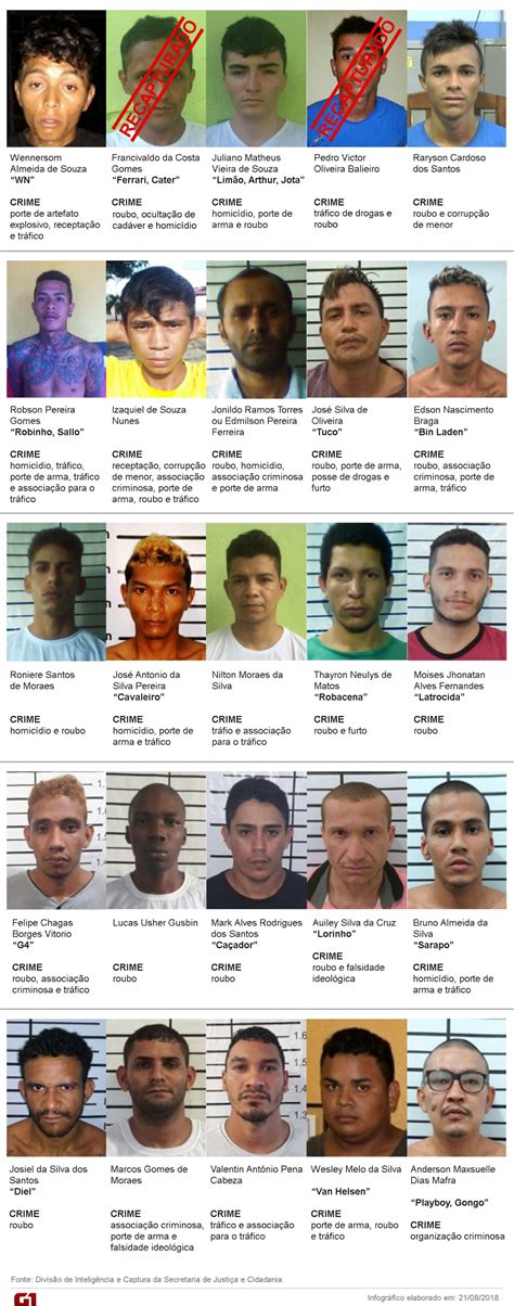 Veja fotos dos foragidos da Cadeia Pública de Boa Vista Roraima G1