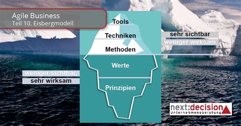 Agile Business Das Eisbergmodell Next Decision GmbH