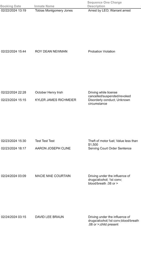 Ellis County Jail Bookings Feb