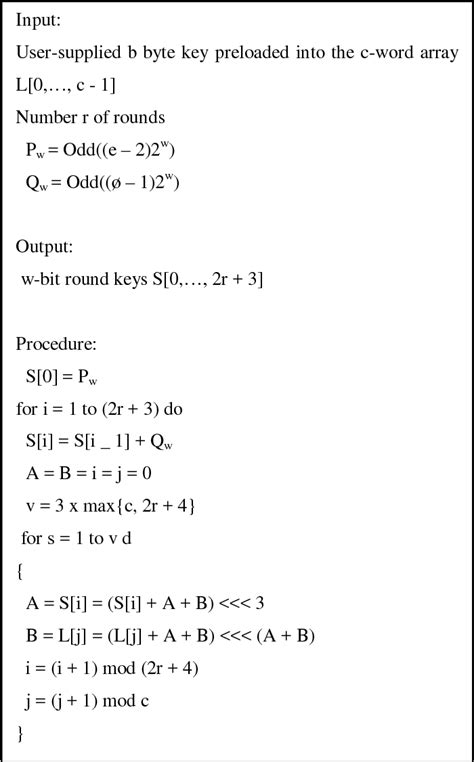 figure 1 from digital envelope system based on optimized ntru number theory research unit and