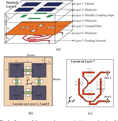 figure 1 from stacked patch antenna with dual polarization and low mutual coupling for massive