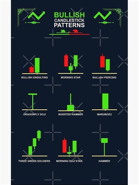 An Image Of Candles And Candlestick Patterns On A Dark Background With