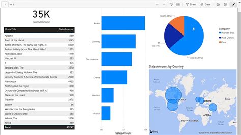 Power Bi Desktop Youtube