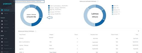 Dashboard Pawoon Help Center