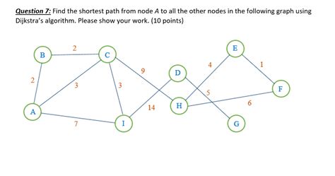 Solved Question Find The Shortest Path From Node A To All Chegg