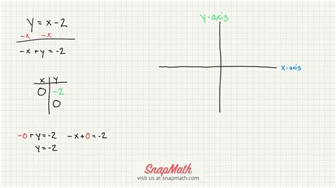 graphing using intercepts youtube